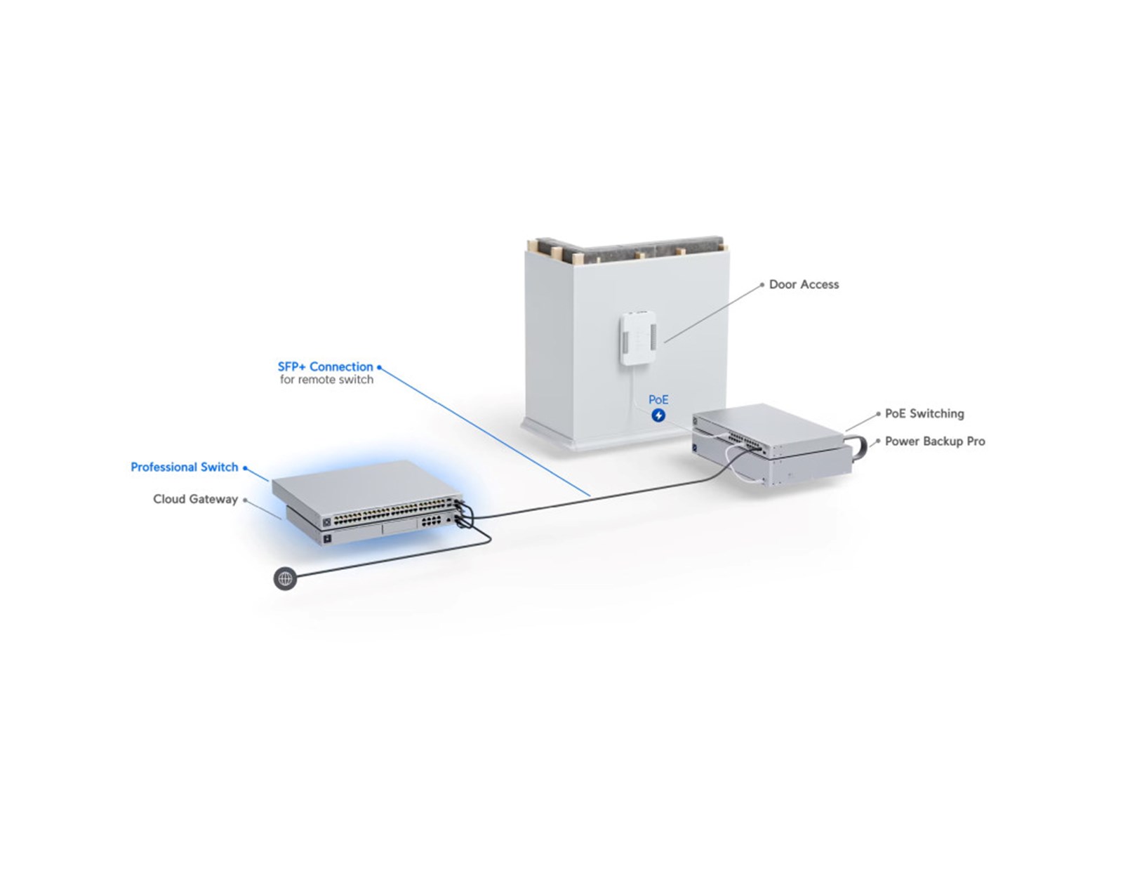 Ubiquiti UniFi Managed 48-port Gigabit Switch, 4×10G SFP+, Touchscreen ...